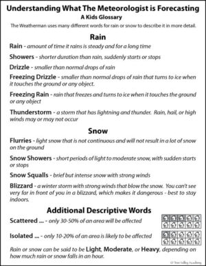 Understanding the Weather Forecast: Kid-Friendly Weather Glossary