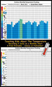 Tracking and Learning About Temperature - Tree Valley Academy