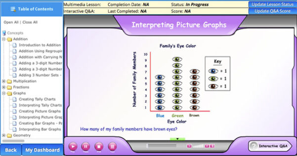 A+ Interactive Math Review