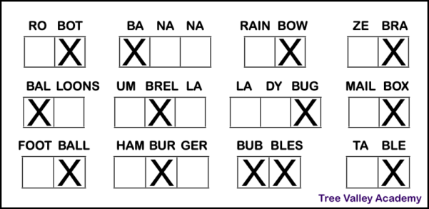 Letter B Sound Phonics Worksheets - Tree Valley Academy