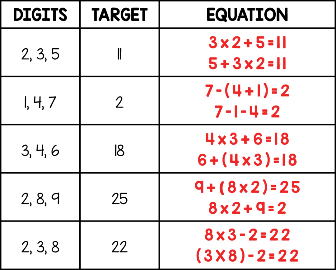 Math Target Number Puzzles (Use the Digits to Make the Number)