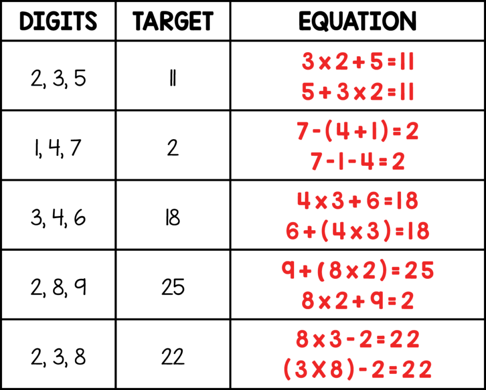 Math Target Number Puzzles (Use the Digits to Make the Number)