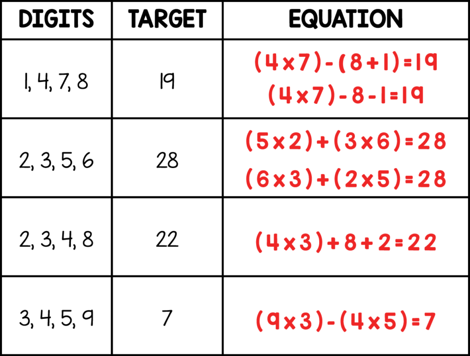 Math Target Number Puzzles (Use the Digits to Make the Number)
