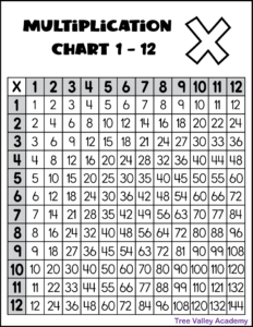 Printable Multiplication Chart 1-12 - Tree Valley Academy