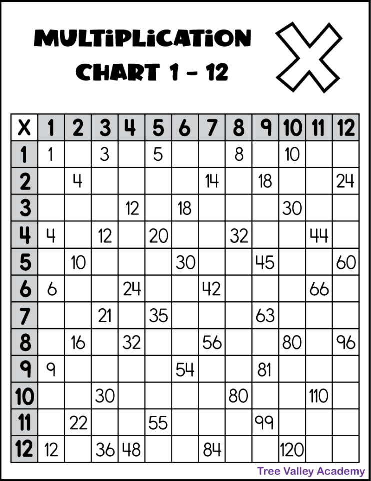 Printable Multiplication Chart 1-12 - Tree Valley Academy