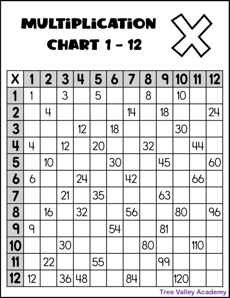 Printable Multiplication Chart 1-12 - Tree Valley Academy
