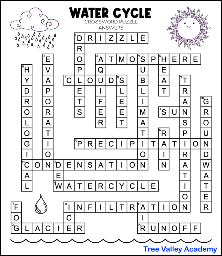 Water Cycle Crossword Puzzle - Tree Valley Academy