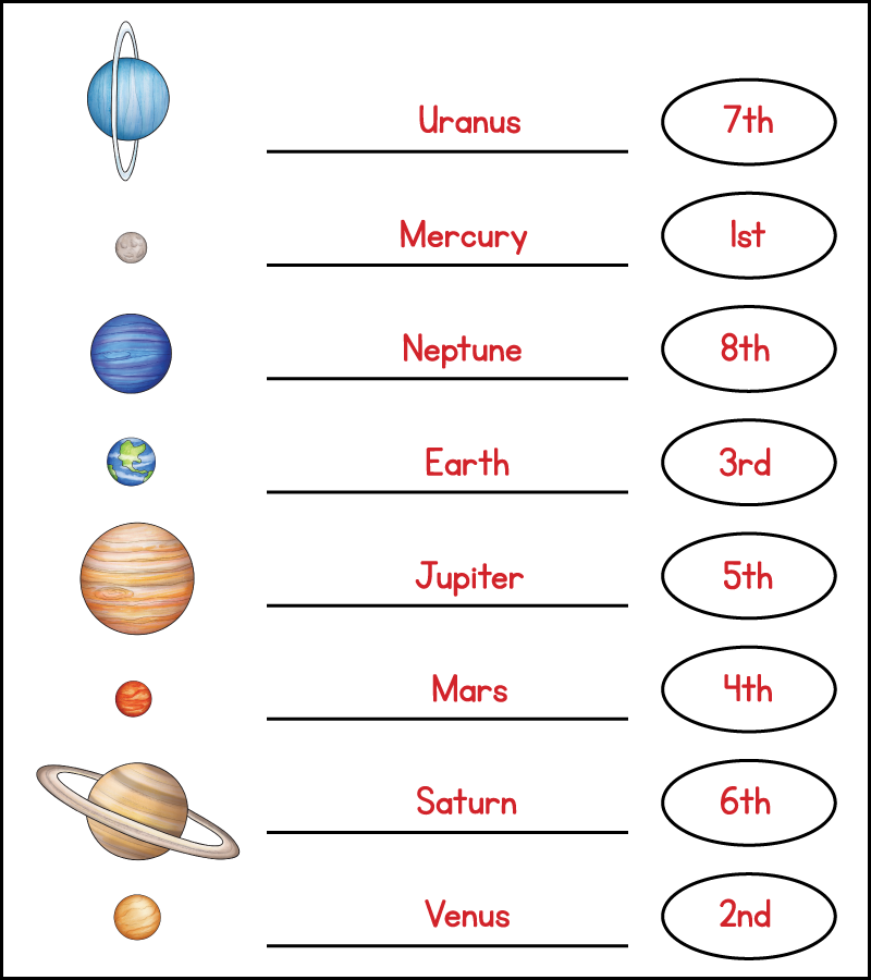 Planets Worksheets - Tree Valley Academy