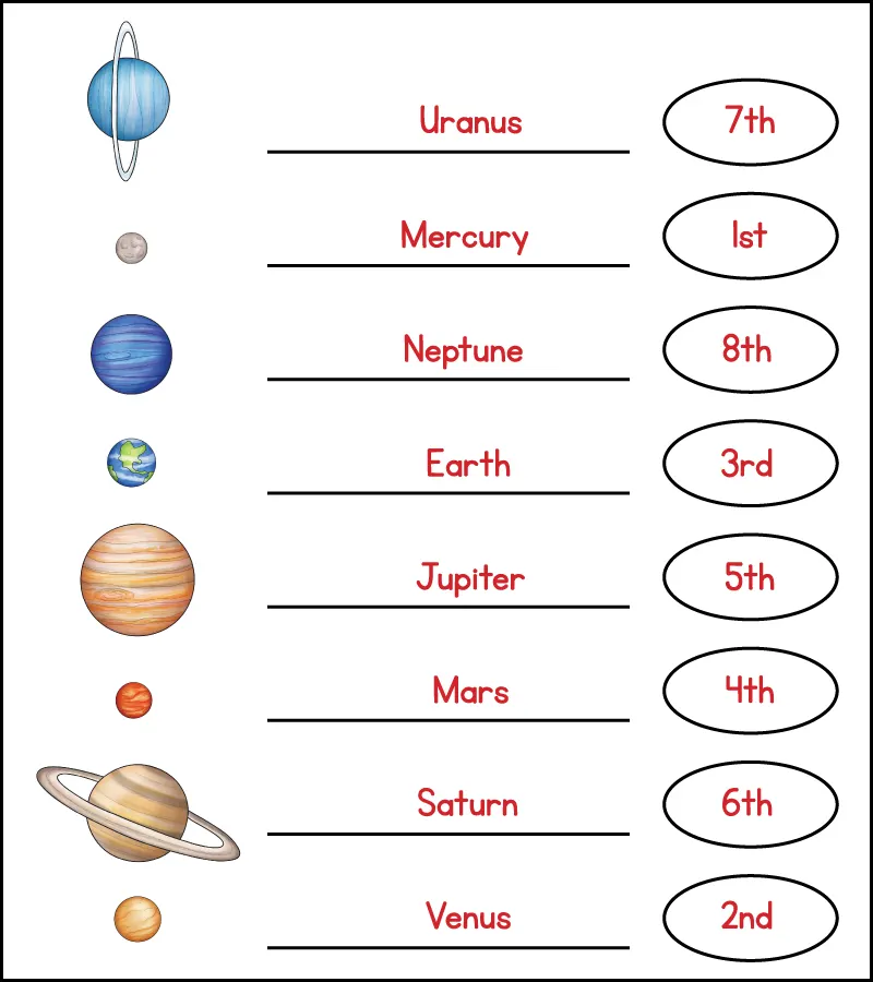 Planets Worksheets - Tree Valley Academy