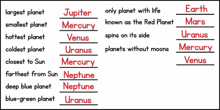 Planets Worksheets - Tree Valley Academy